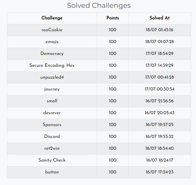 Imaginary CTF 2022 | Roy